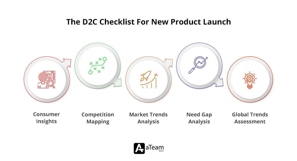 Key Features and Cost of Building a D2C eCommerce Website