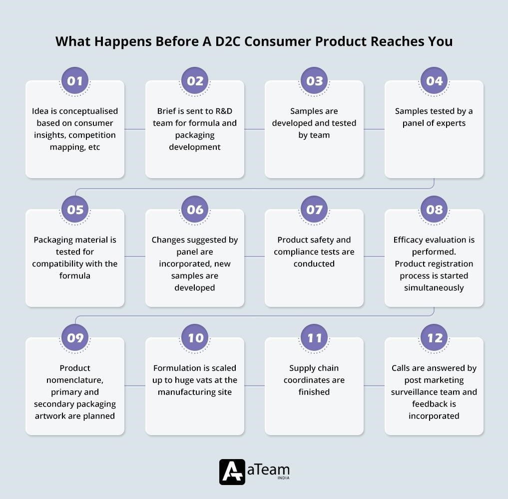 Key Features and Cost of Building a D2C eCommerce Website