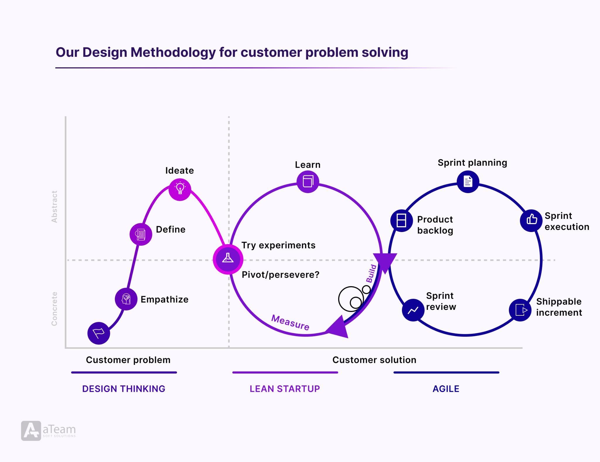 Software Development Checklist For Ensuring Code Coherence