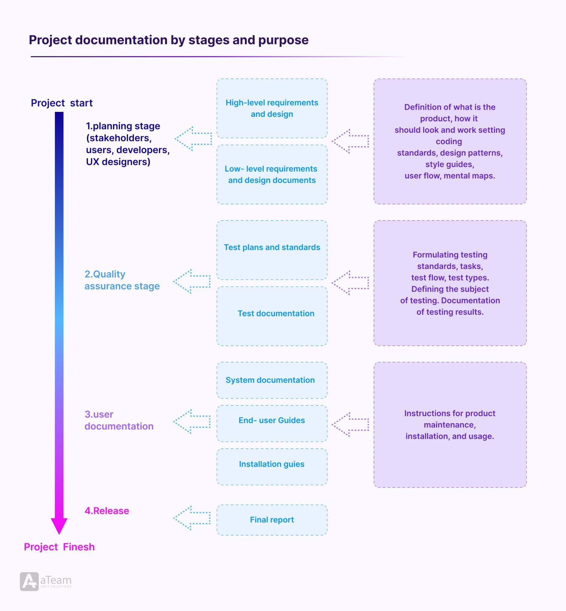 Software Development Checklist For Ensuring Code Coherence