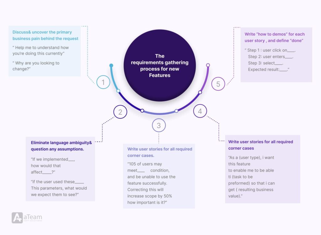 Software Development Checklist For Ensuring Code Coherence