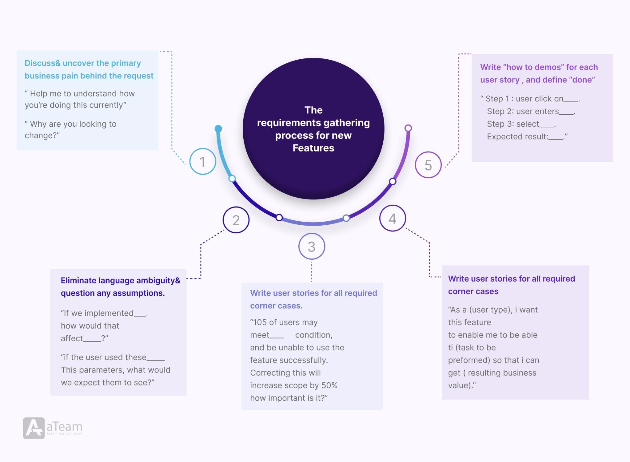 Software Development Checklist For Ensuring Code Coherence