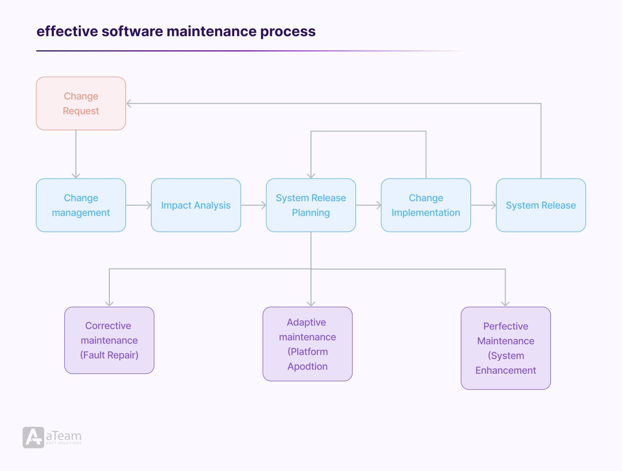 Software Development Checklist For Ensuring Code Coherence
