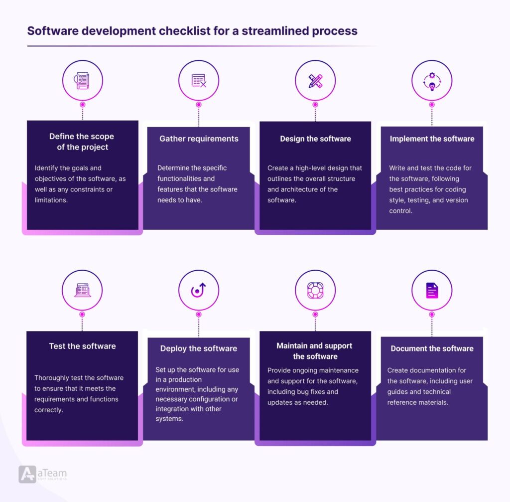 Software Development Checklist For Ensuring Code Coherence