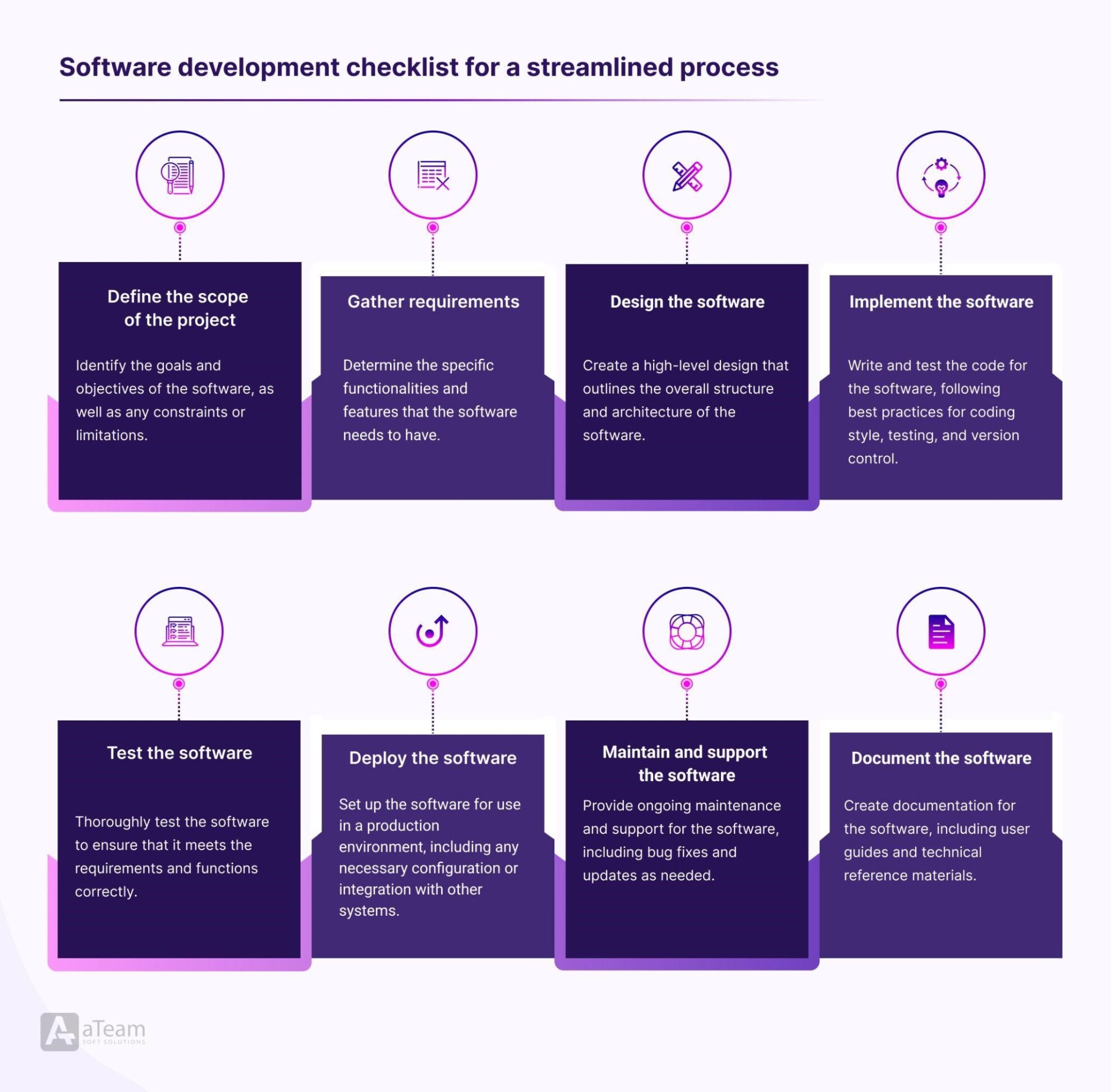 Software Development Checklist For Ensuring Code Coherence