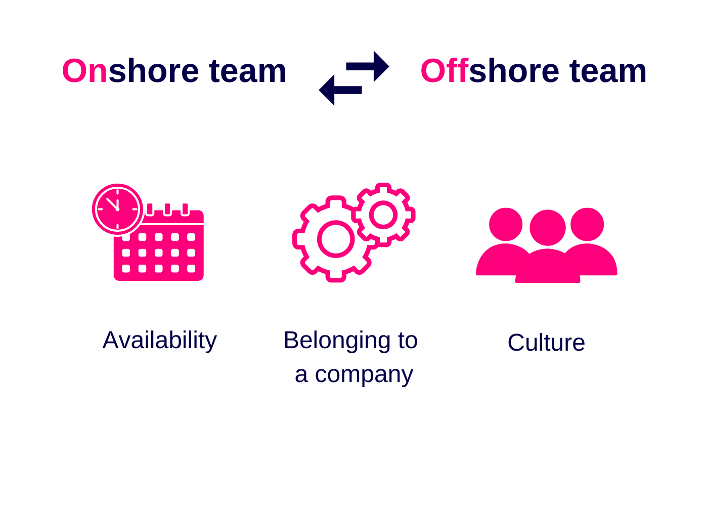 9 Offshore Web Development Myths Debunked | aTeam Soft Solutions