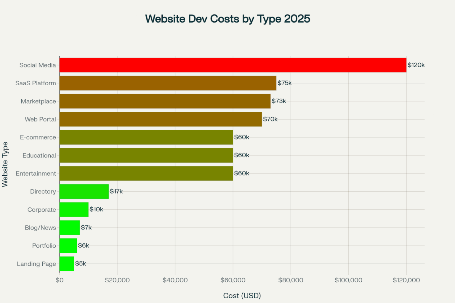 How Much Does Website Development Cost in 2025? Complete Pricing Guide ...